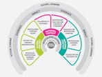 National approach to professional learning - Hwb